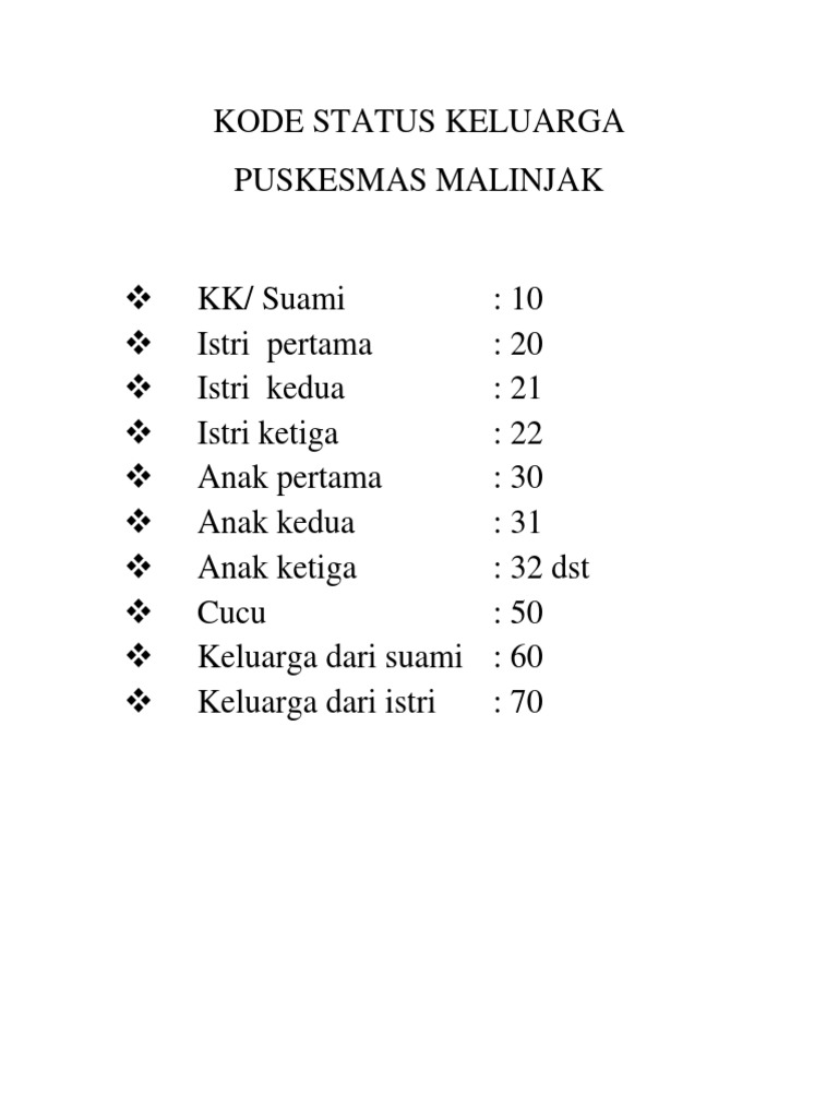 Kode Status Keluarga | PDF