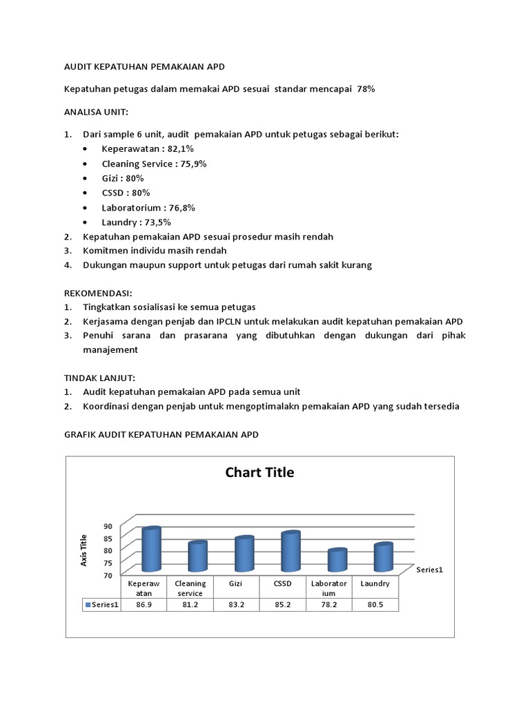 Audit Kepatuhan Pemakaian Apd | PDF