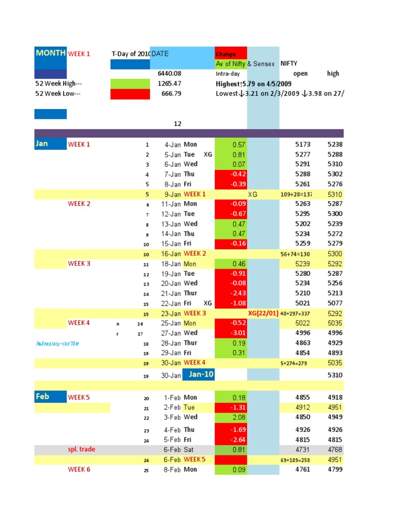 Diary 2010 | PDF | Financial Markets | Stock Market