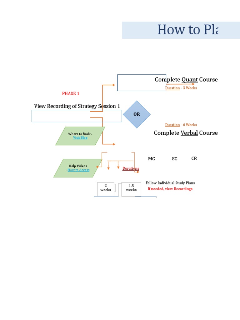 GLP Study Plan | PDF | Quadratic Equation | Equations