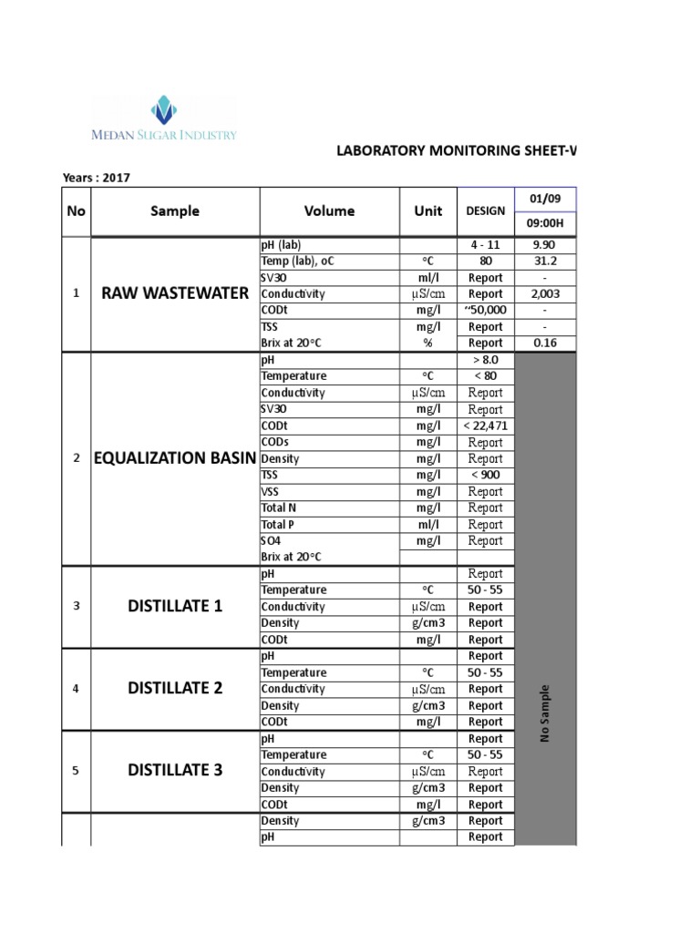 Raw Wastewater: Laboratory Monitoring Sheet-Wwtp Comissioning No Sample ...
