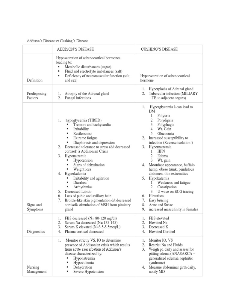 Addison Dse & Cushing Syndrome | PDF | Clinical Medicine | Diseases And ...