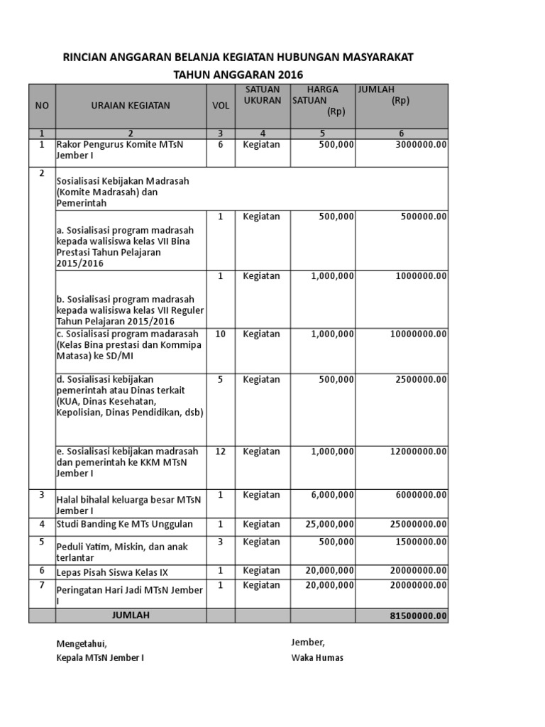 Proker Waka Humas MTSN 1 Jember | PDF