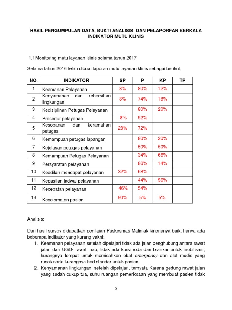 Hasil Pengumpulan Data, Bukti Analisis Dan Pelaporaan Berkala Indikator ...