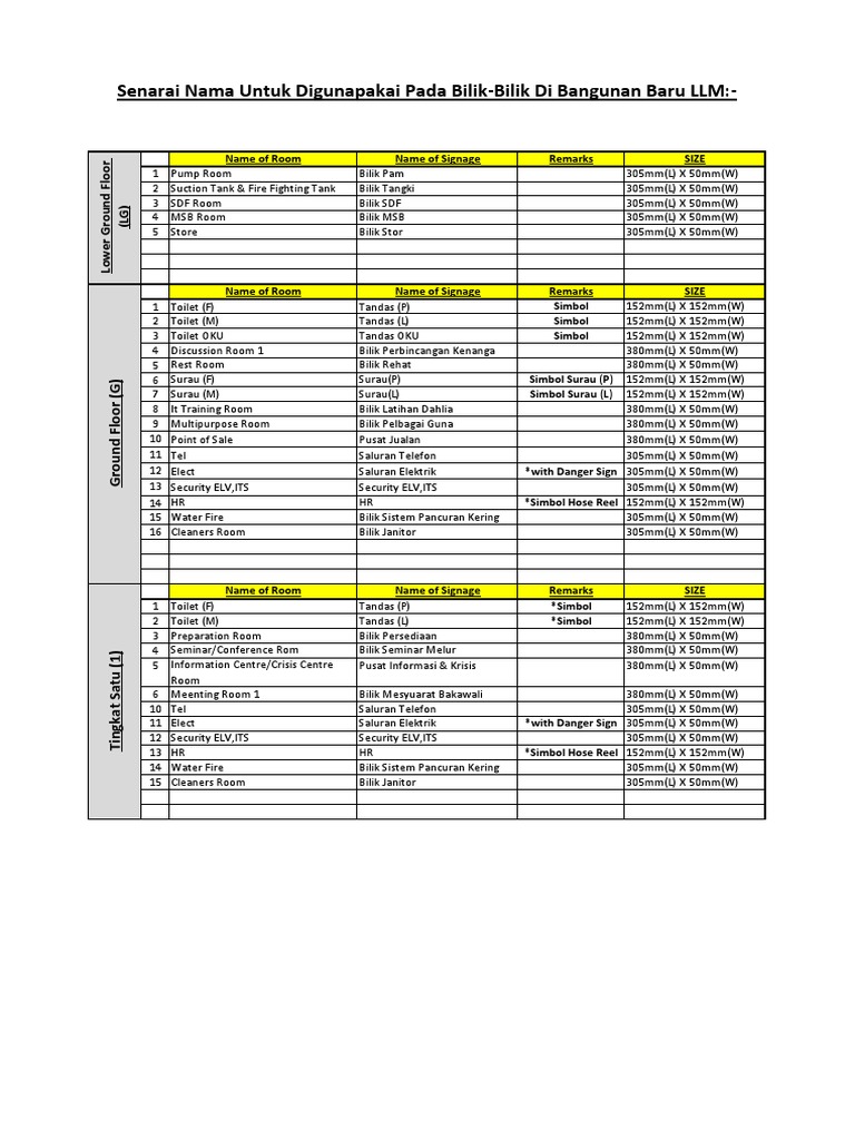 Standard Room Signage Sizes List | PDF