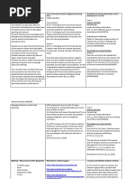 APST | PDF | Teachers | Learning