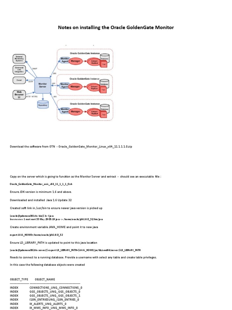 Notes On Installing The Oracle Goldengate Monitor Pdf Oracle Database User Computing