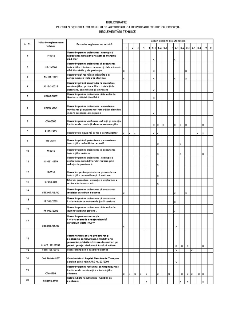Reglementari Tehnice_RTE.pdf