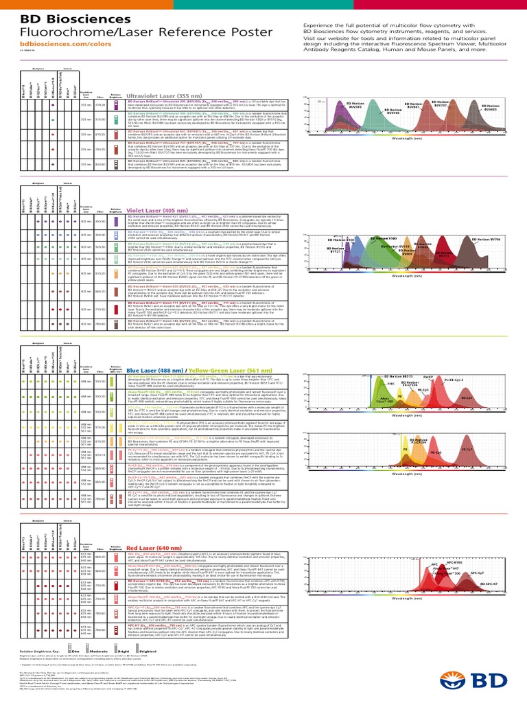 multicolor_fluorochrome_laser_chart.pdf | Fluorophore | Ultraviolet