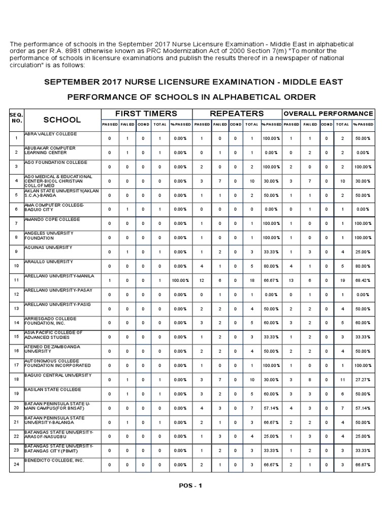 Nurs0917 (Middle East) - Pos - Jms | PDF | Philippines