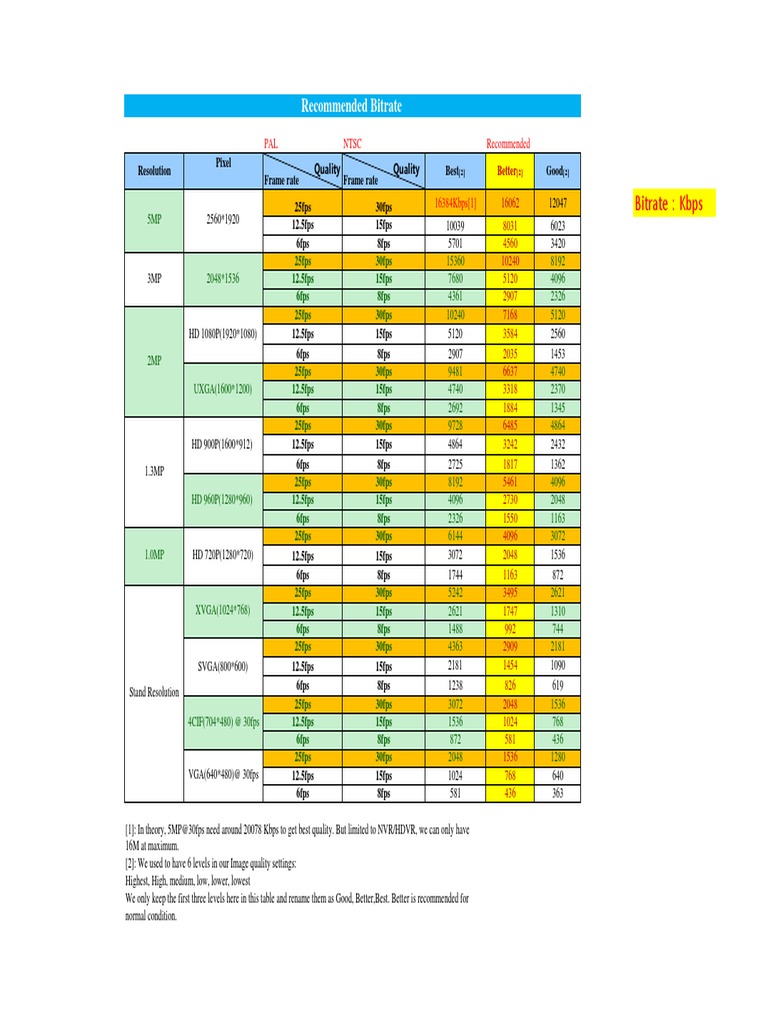 Hikvision NVR Recommended Bitrate | Display Technology | Media Formats
