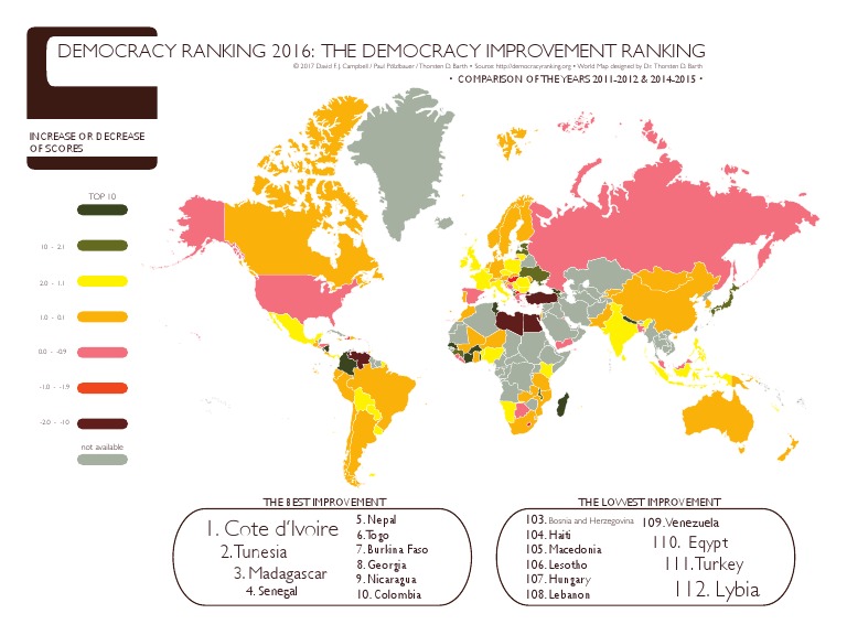 World Map Democracy Improvement Ranking 2011-2015 - 2016-2017 01 22 | PDF