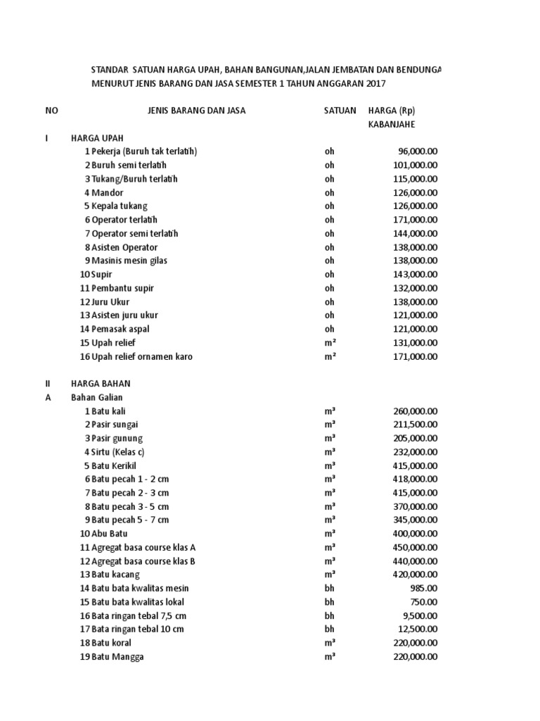 Rab Gapura Batu Bara | PDF