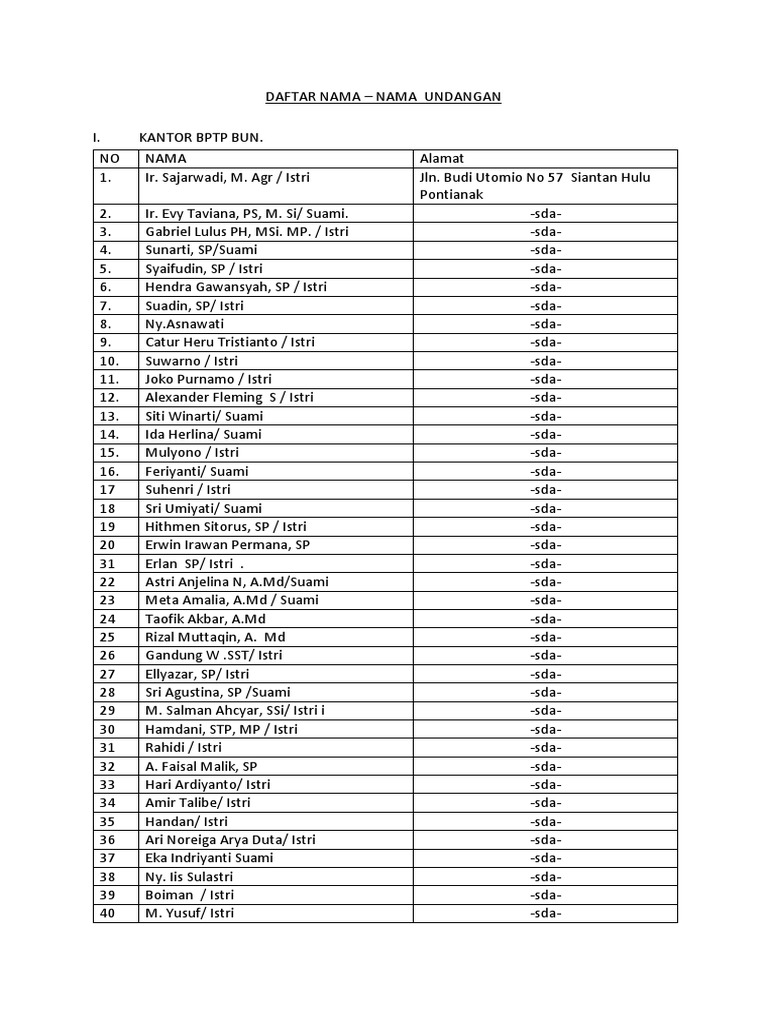 DAFTAR NAMA UNDANGAN.docx