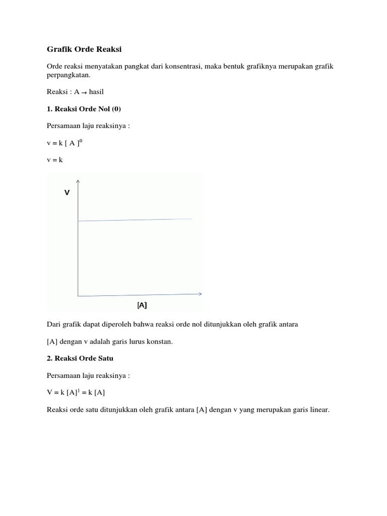 Grafik Orde Reaksi Kimia | PDF | Metode & Bahan Ajar