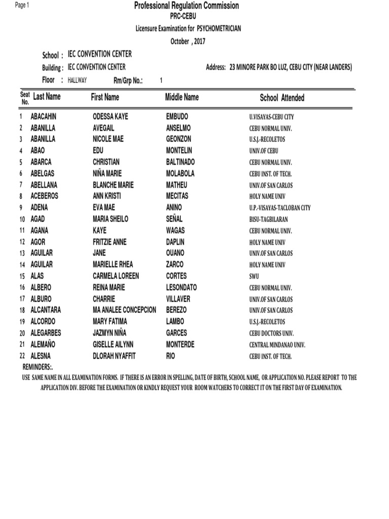 RPM Board Exam Room Assignments | PDF