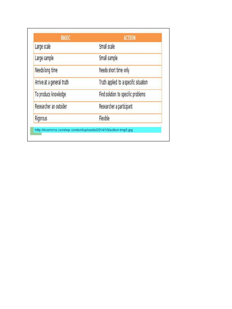Difference Between Basic Research and Action Research | PDF