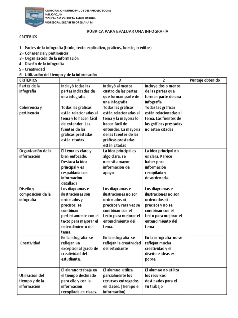 Rúbrica Para Evaluar Una Infografía | Creatividad | Diseño