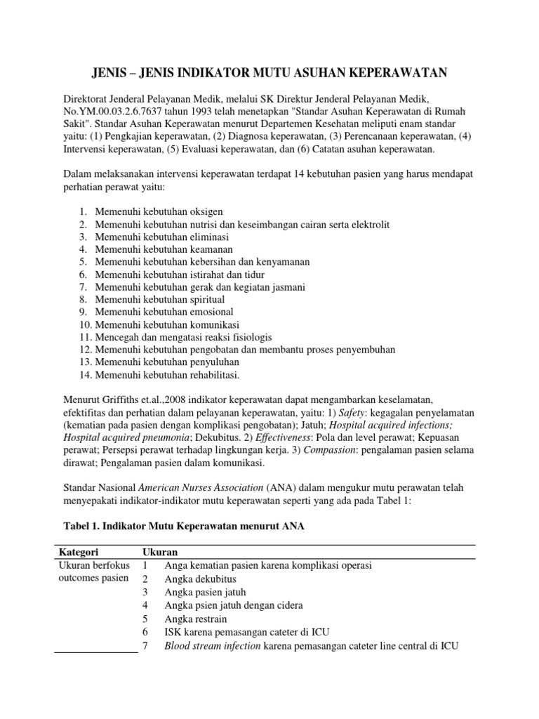Jenis Indikator Mutu Asuhan Keperawatan | PDF
