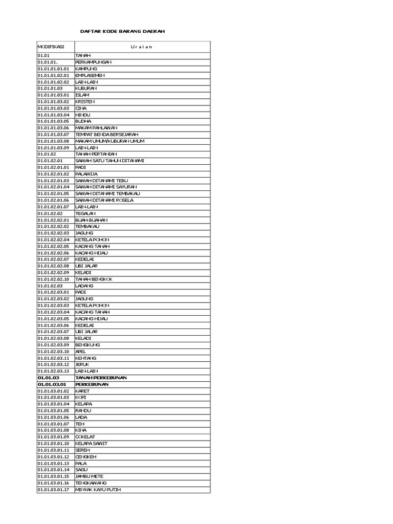 Kode Barang Lama | PDF
