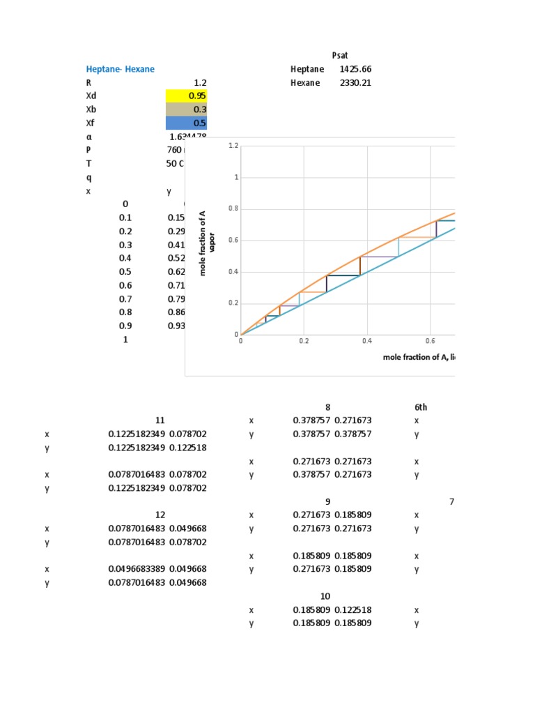 Heptane-Hexane: Mole Fraction of A, Liquid | PDF