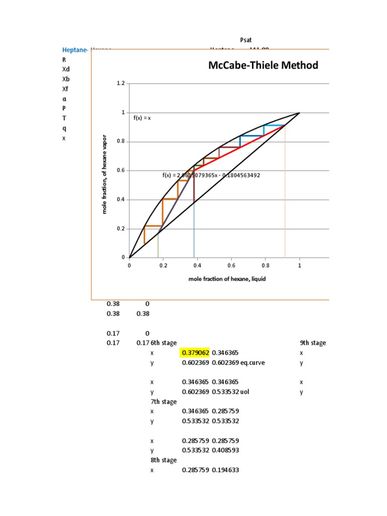 Mccabe-Thiele Method: Heptane-Hexane | PDF
