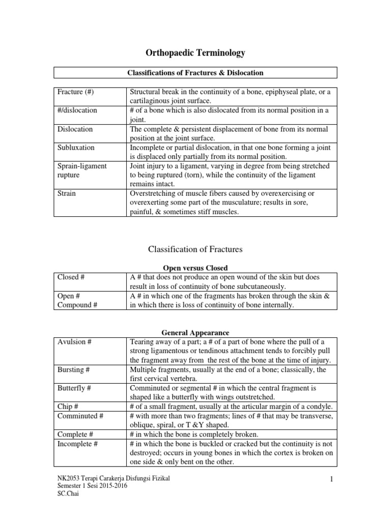 Orthopaedic Terminology: Classifications of Fractures & Dislocation ...
