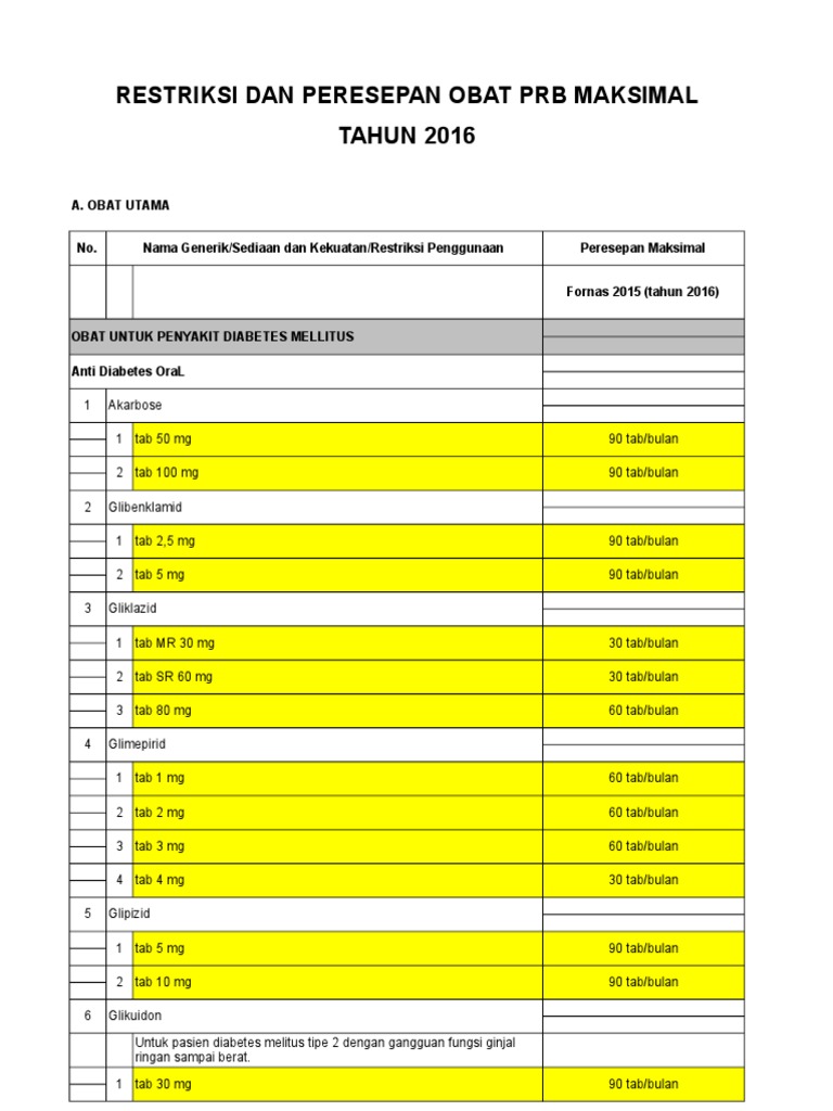 Daftar Obat PRB | PDF