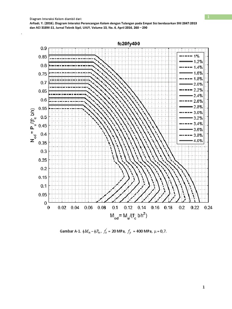 Diagram Interaksi Kolom4faces-170522 | PDF