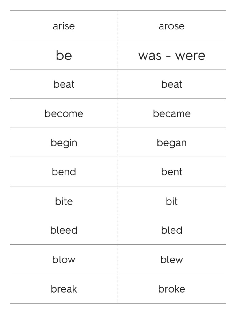 Past Simple Forms | PDF