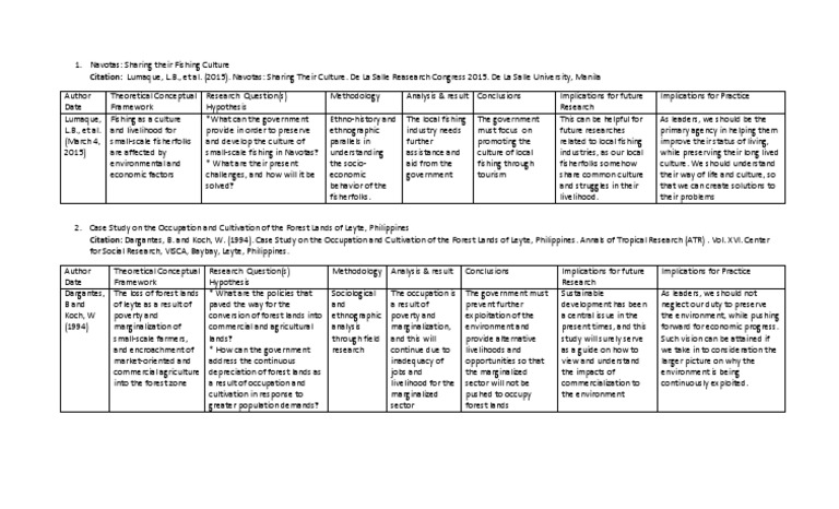 2 Chosen Research Studies RRL SAMPLE | Agriculture | Natural ...