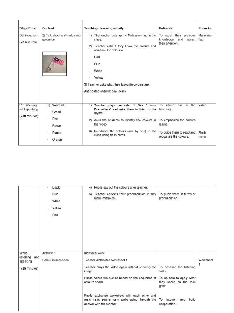 Stage/Time Content Teaching-Learning Activity Rationale Remarks | PDF ...