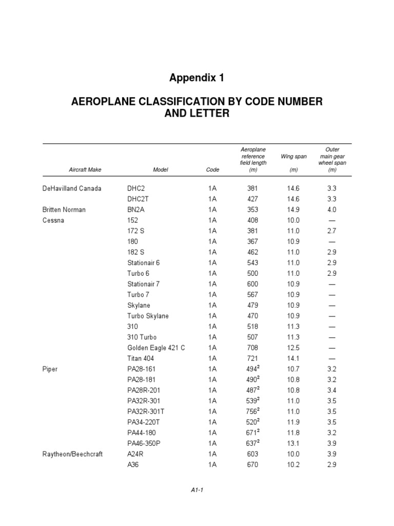Aeroplane Classification Table | PDF | Wing Configurations | Aerospace