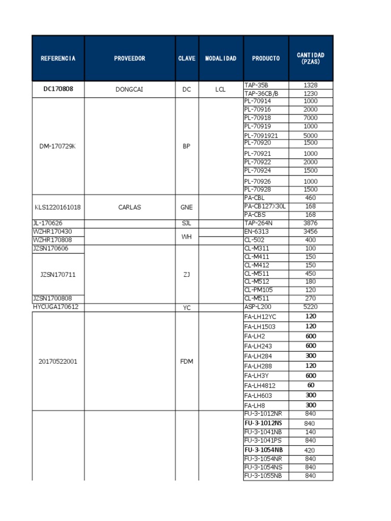 Reporte de Embarques | PDF
