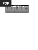Tabela de Espessuras de Tubos BWG | PDF | Tecnologia e Engenharia