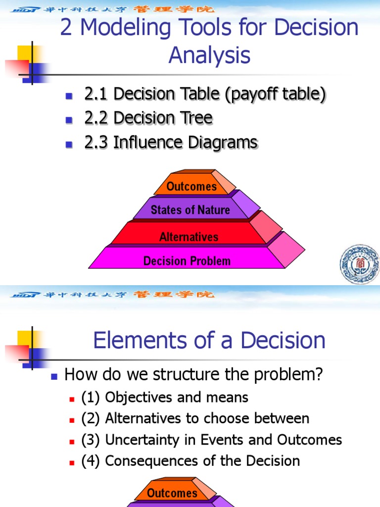 2 Modeling Tools for Decision Analysis | Odds | Business