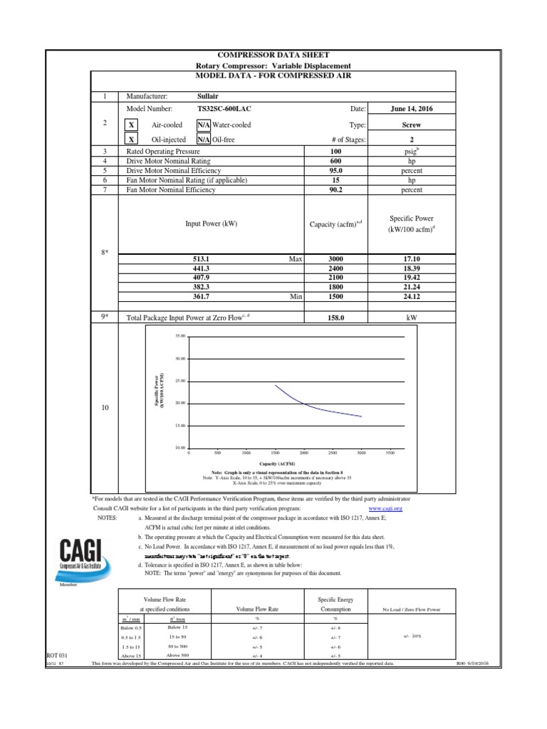 Cagi Data Sheet - Ts32sc-600lac | PDF | Mechanical Engineering ...