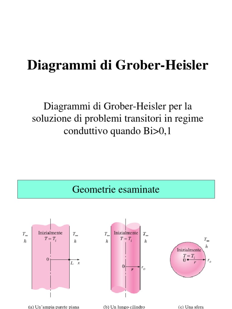 Diagrammi Heisler | PDF