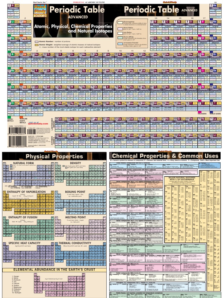 Chemistry - Periodic Table - Advanced.pdf | Cobalt | Nickel