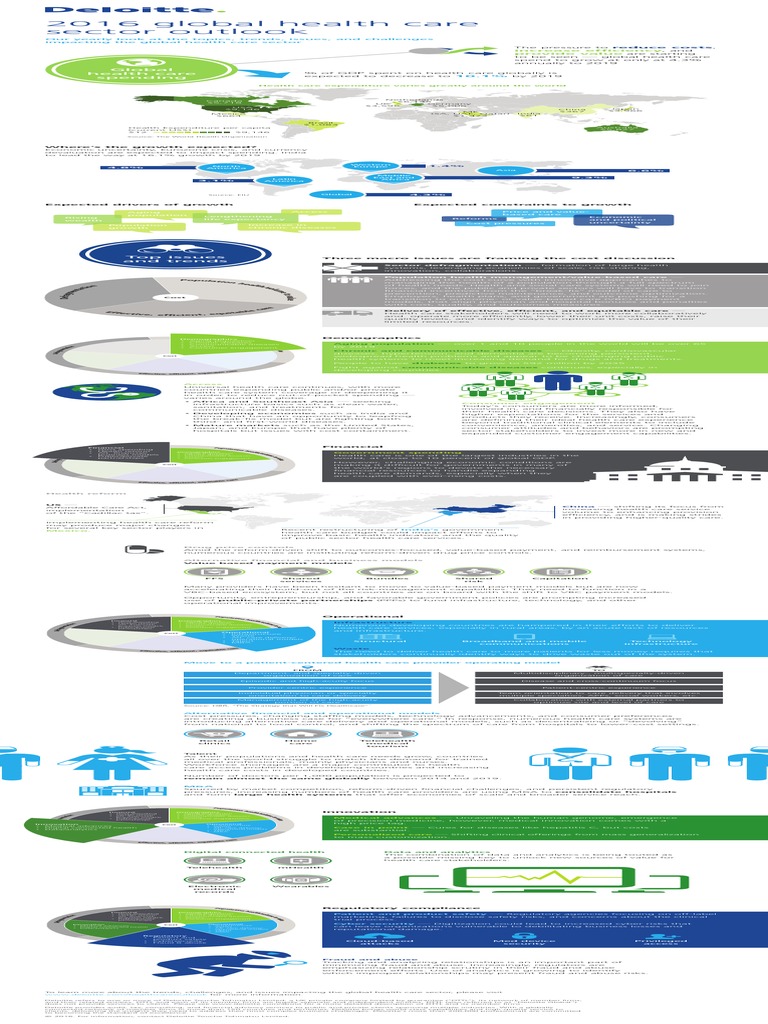 2016 Health Care Outlook Infographic | PDF | Health Care | Computer ...