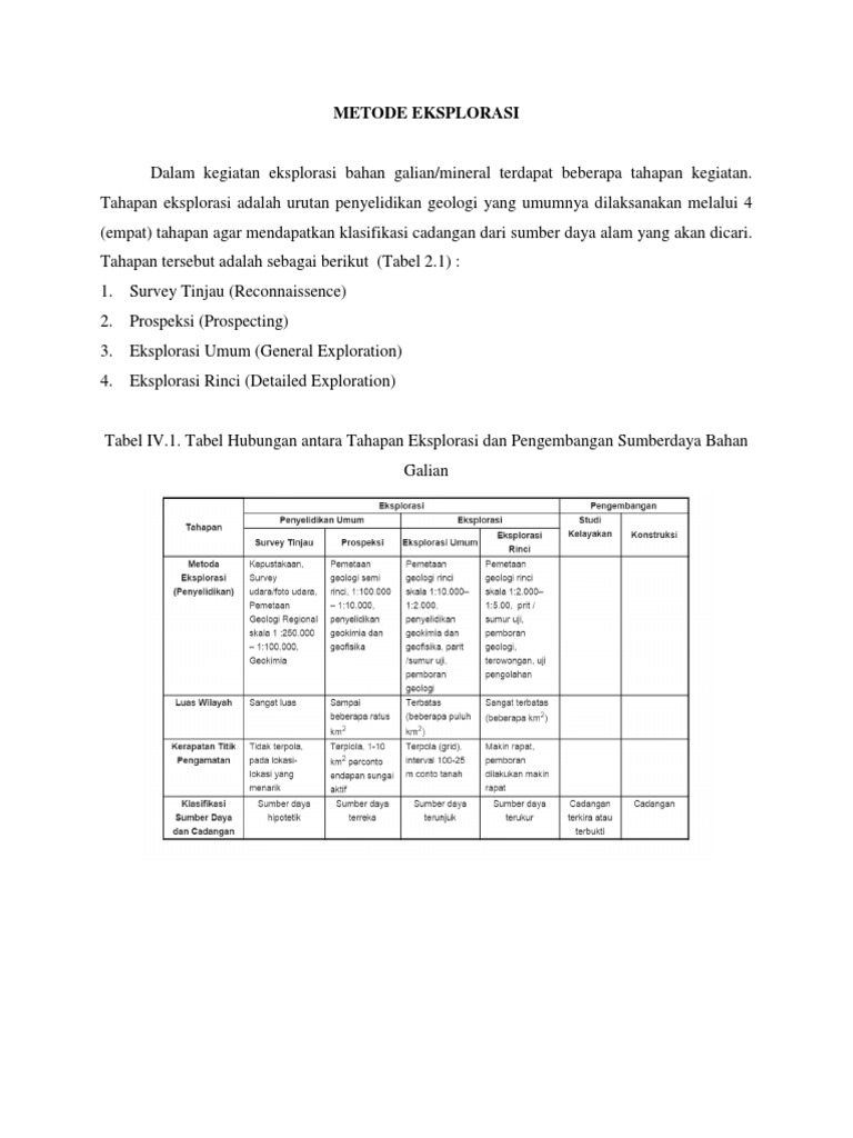 Metode Eksplorasi | PDF