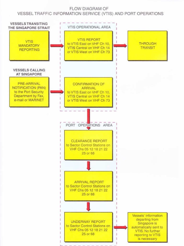 STRAITREP SINGAPORE | Telecommunications | Entertainment (General ...