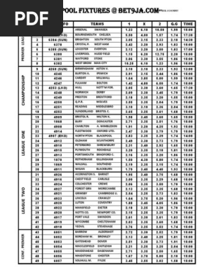 Pool coupon fixtures for this week store