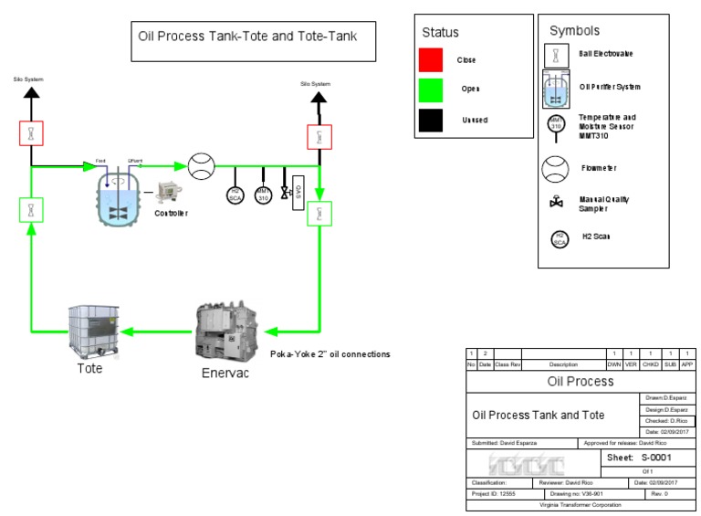 Oil Process Tank-Tote and Tote-Tank Symbols Status | PDF | Nature