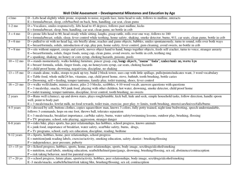 Well Child Assessment | PDF | Sex Education | Foods