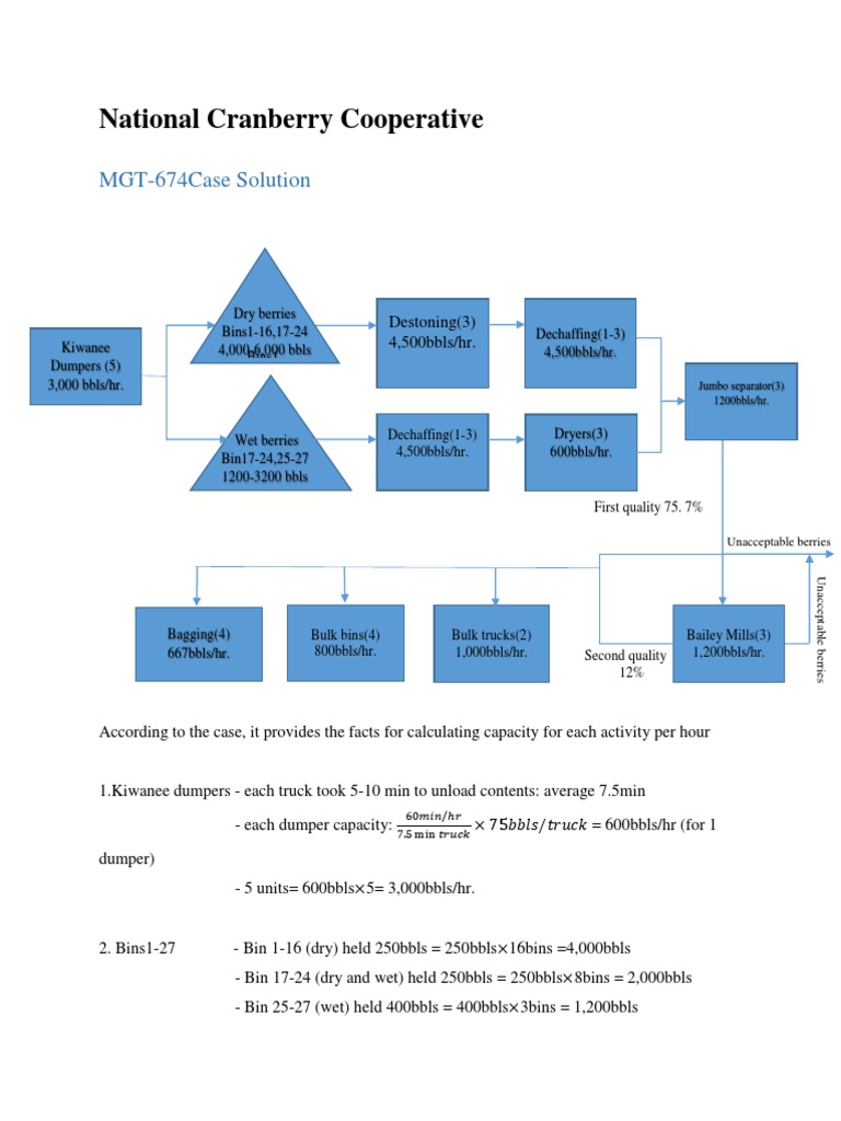 National Cranberry Case Solution | PDF | Berry | Industries