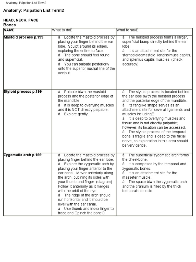 Anatomy - Palpation List Term2 | PDF | Neck | Shoulder