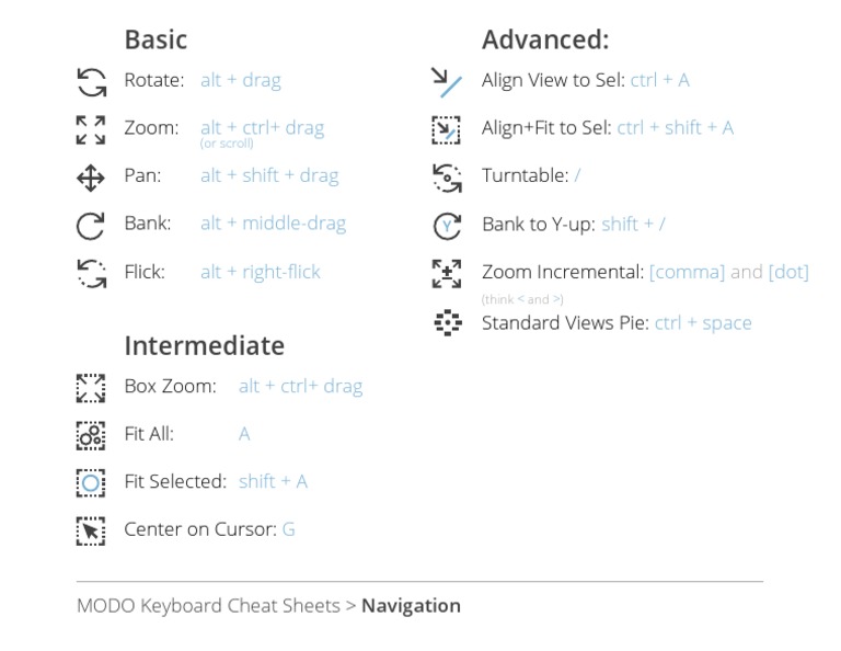 Modo901 Navigation CheatSheet | PDF