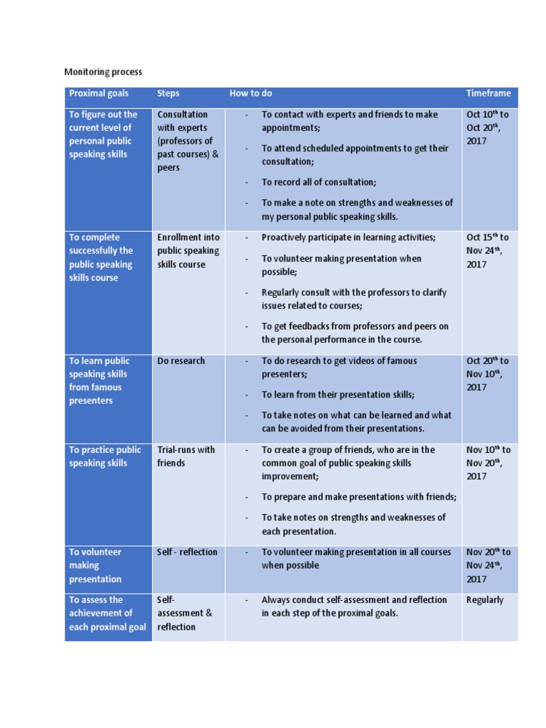 Table | PDF | Educational Psychology | Behavioural Sciences