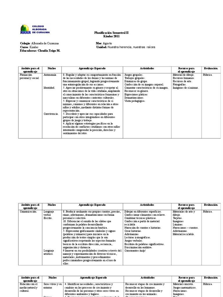 Planificación Semestral Kinder 2011 | PDF | Educación de la primera ...